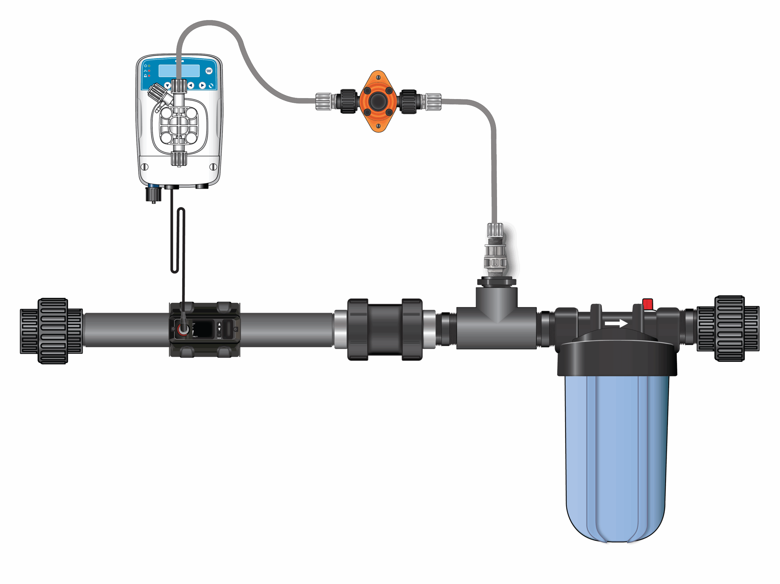 Dosatron 3/4-Inch System Kits