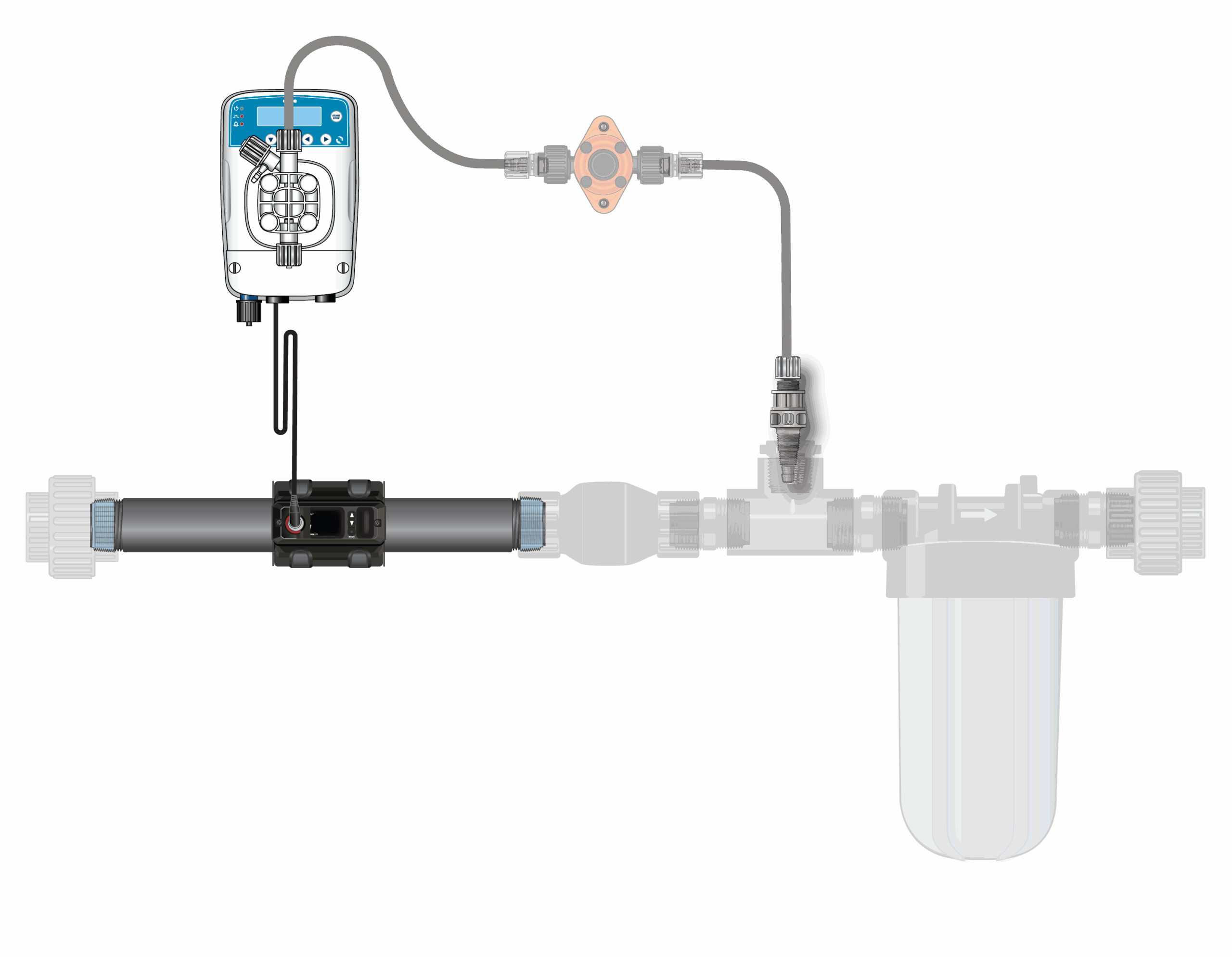 Dosatron 3/4-Inch System Kits